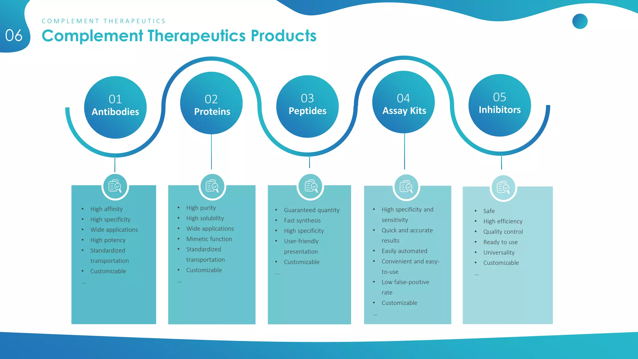 Complement therapeutics-services-brochure | PPT
