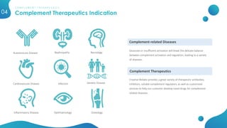 Complement therapeutics-services-brochure | PPT