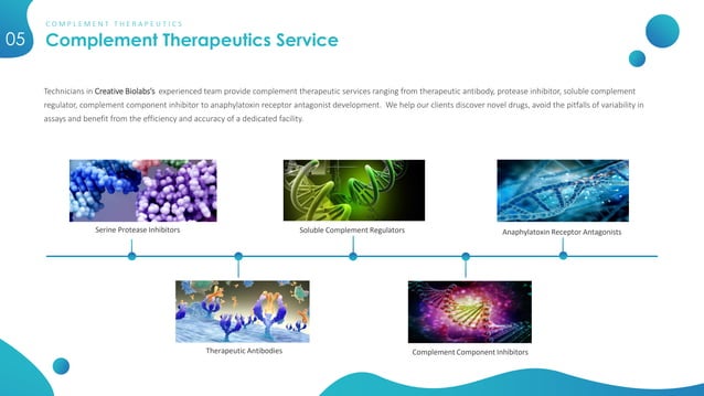 Complement therapeutics-services-brochure | PPT