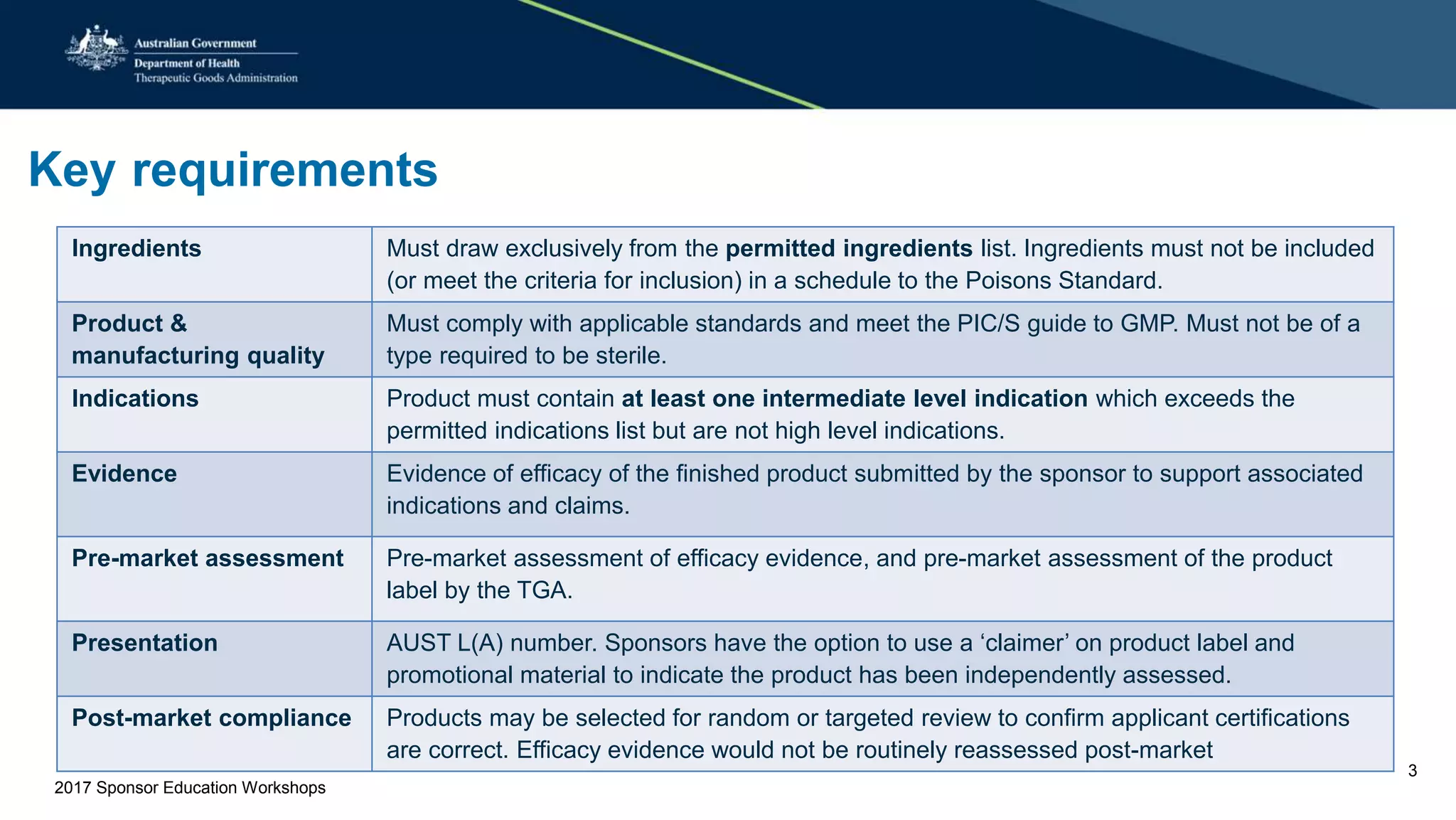 The assessed listed medicines pathway | PPTX