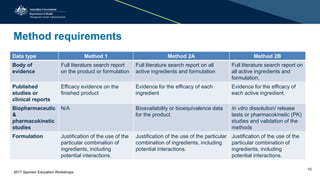 The assessed listed medicines pathway | PPT