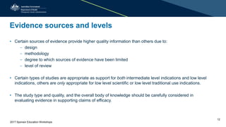 The assessed listed medicines pathway | PPT