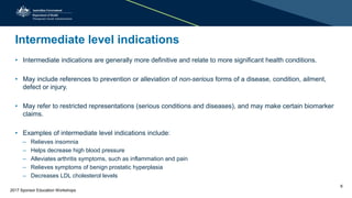 The assessed listed medicines pathway | PPT