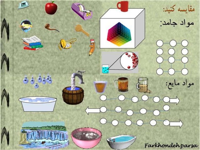 Complementary Activity | PPTX