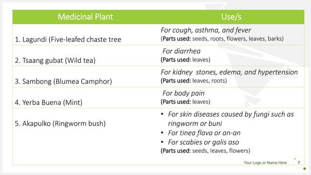 Complementary and alternative healthcare modalities | PPTX | Herbs and ...