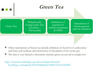 Complementary and alternative therapies for obesity | PPT