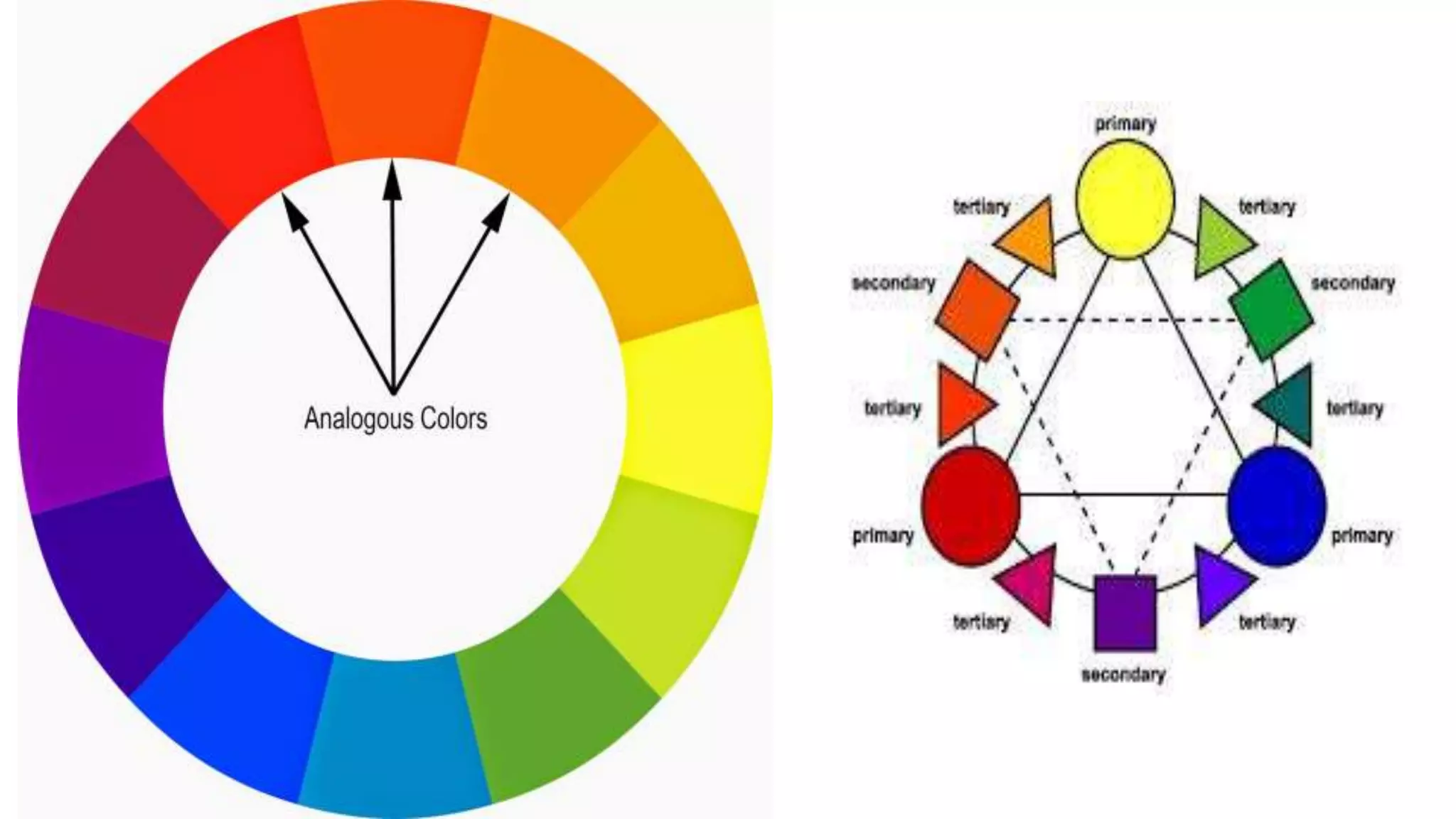 GROUP 03: COMPLEMENTARY AND ANALOGOUS COLOURS | PPTX