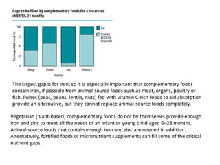 Complementary feeding | PPTX
