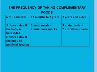 Complementary feeding.pptx