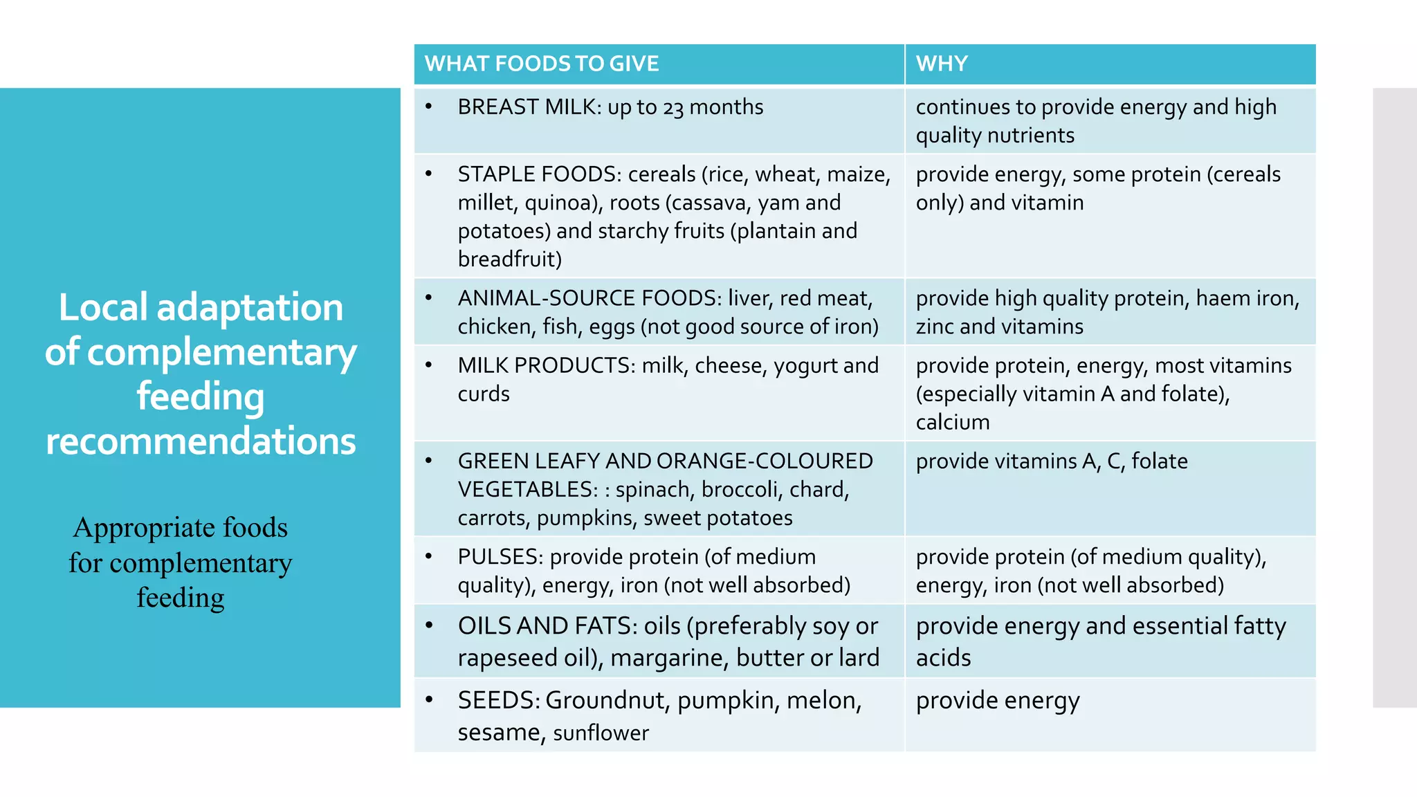 Complementary feeding - Guidelines.pptx