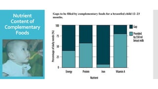 Complementary feeding - Guidelines.pptx