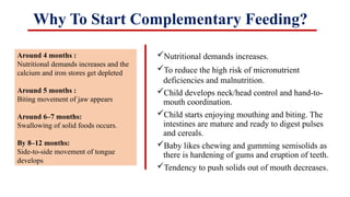 Complementary Feeding Practices_ Dr Bijan Das.pptx