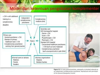 Complementary integrated medicine in conventional practice ma'ul | PPT