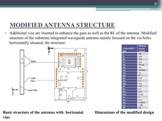 Complementary inverted reactive slot antenna embedded in single | PPTX