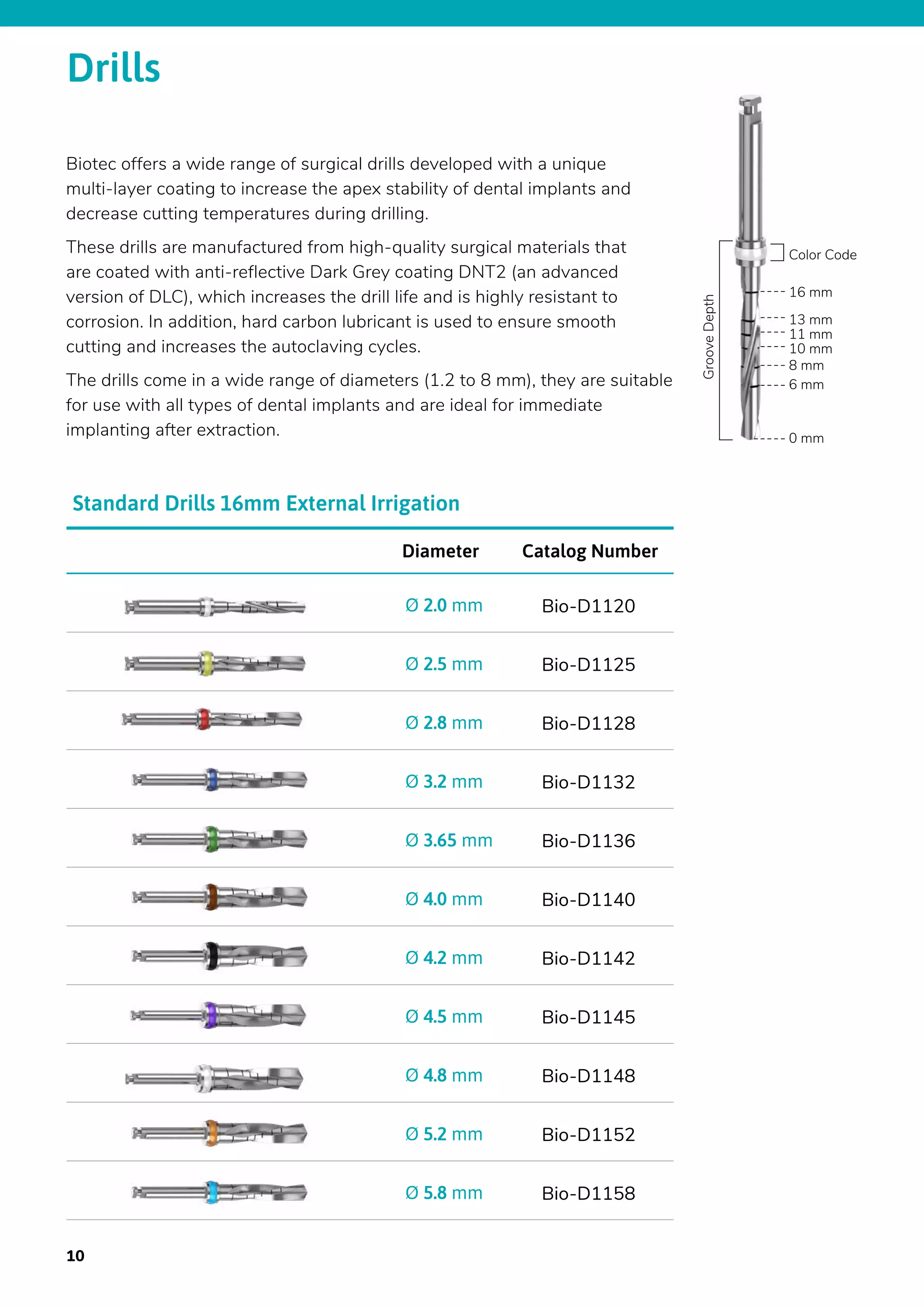 Biotec Dental Implants Kits & Tools Catalogue 2019 | PDF
