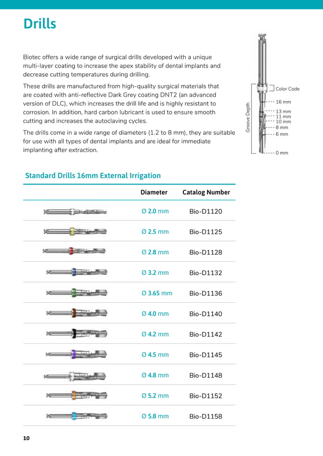 Biotec Dental Implants Kits & Tools Catalogue 2019 | PDF