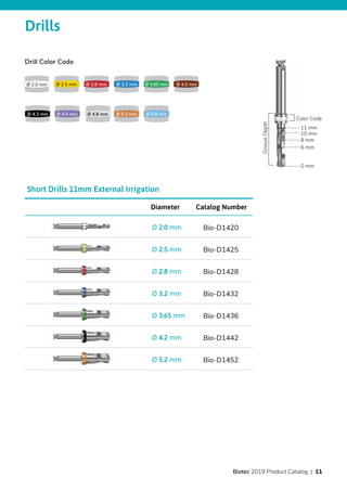 Biotec Dental Implants Kits & Tools Catalogue 2019 | PDF