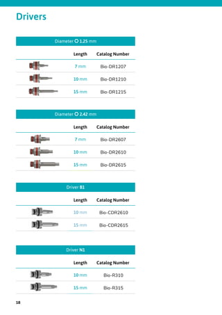 Biotec Dental Implants Kits & Tools Catalogue 2019 | PDF