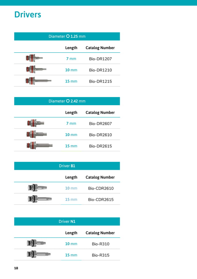 Biotec Dental Implants Kits & Tools Catalogue 2019 | PDF