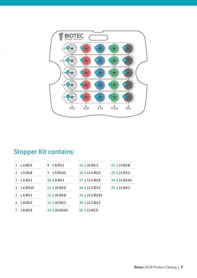 Biotec Dental Implants Kits & Tools Catalogue 2019 | PDF