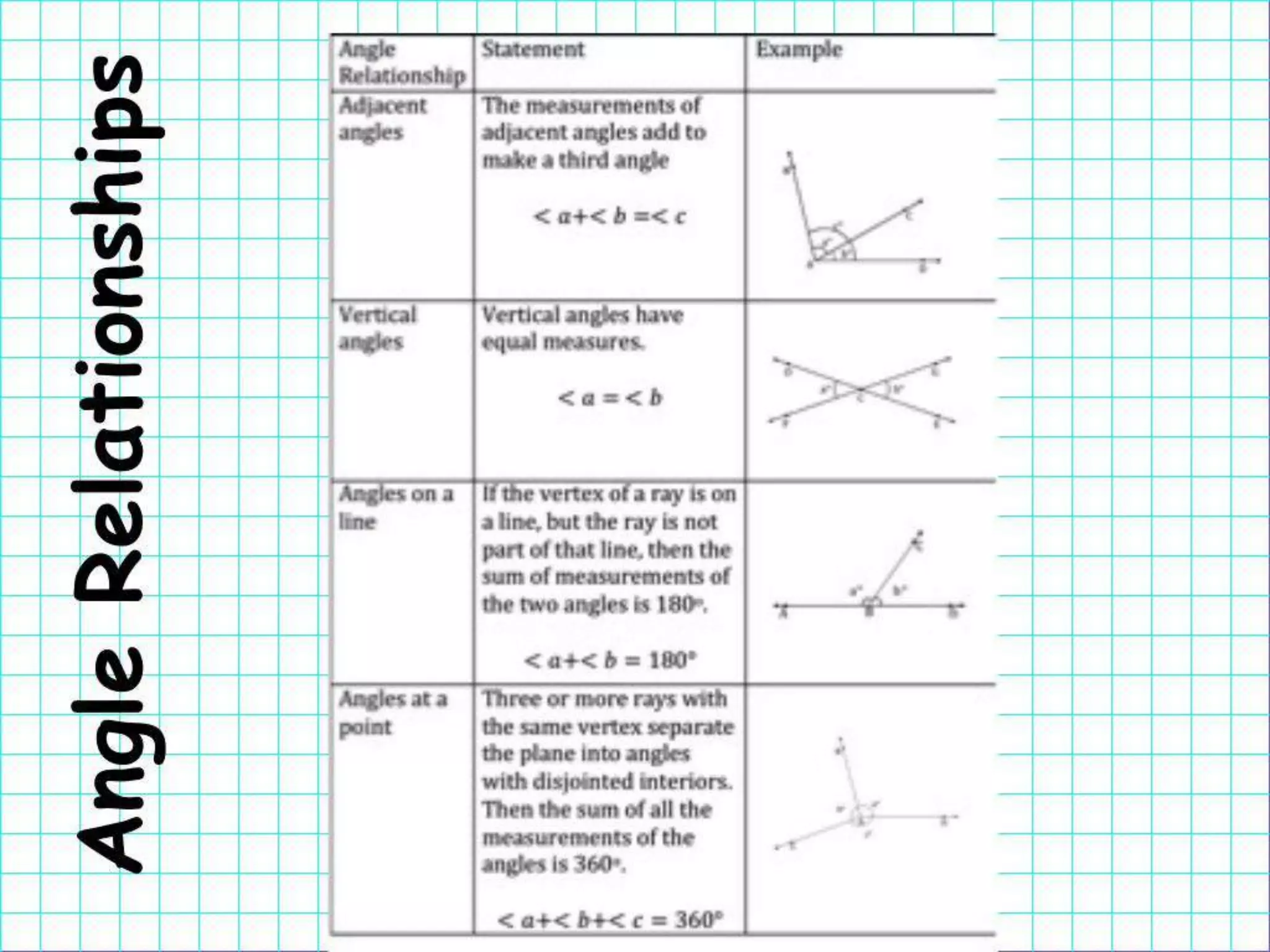 Complementary supplementary angles | PPSX
