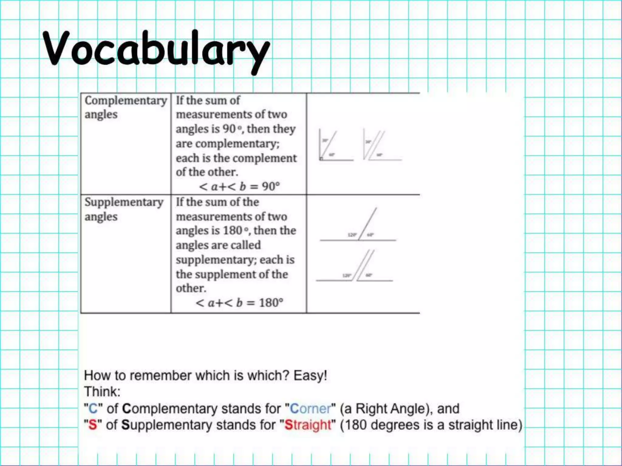 Complementary supplementary angles | PPSX