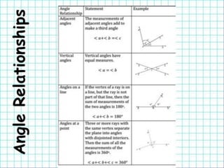 Complementary supplementary angles | PPSX