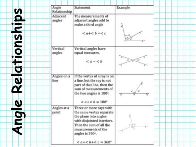 Complementary supplementary angles | PPSX | Physics | Science