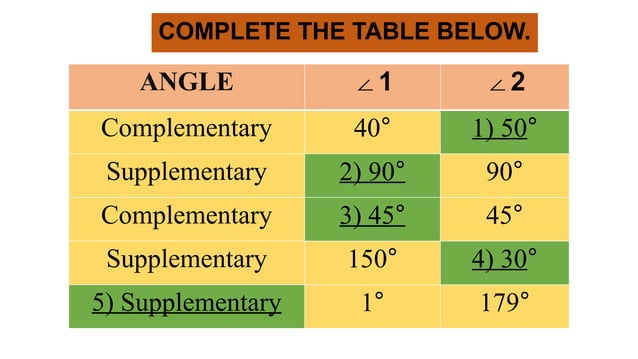 Complementary &Supplementary Angles.pptx