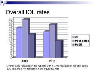 Complementary Therapy for IOL | PPT