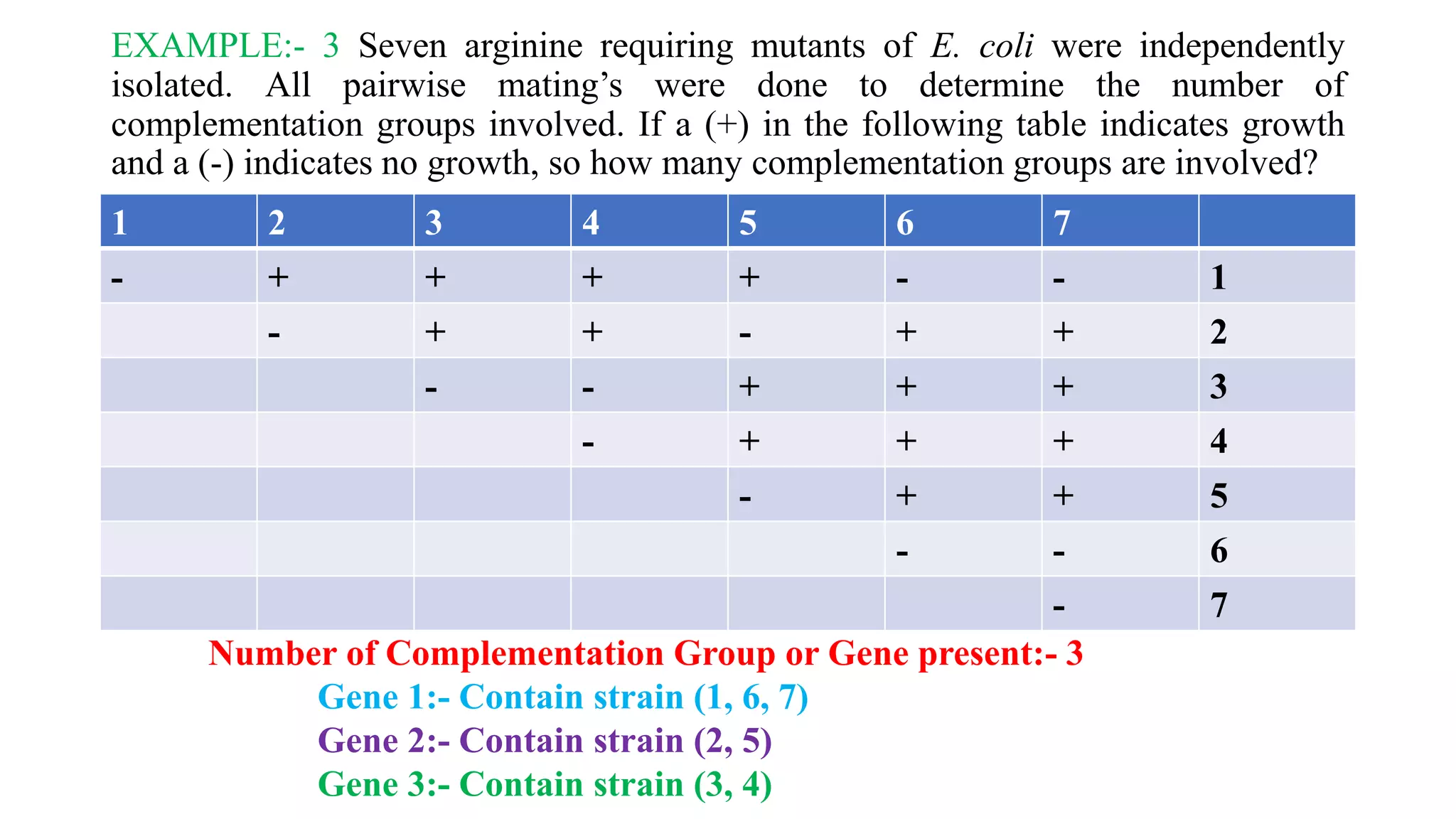 Complementation test | PPTX