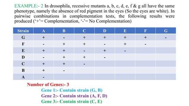Complementation test | PPTX | Genetics | Science