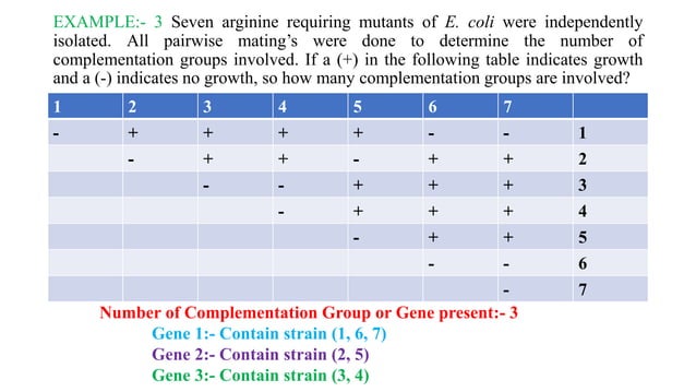 Complementation test | PPTX | Genetics | Science