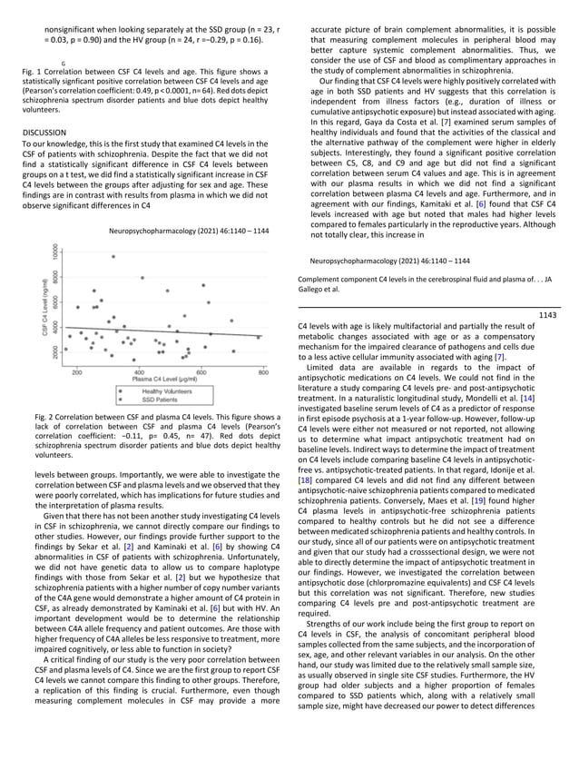 Complement Component C4 Levels