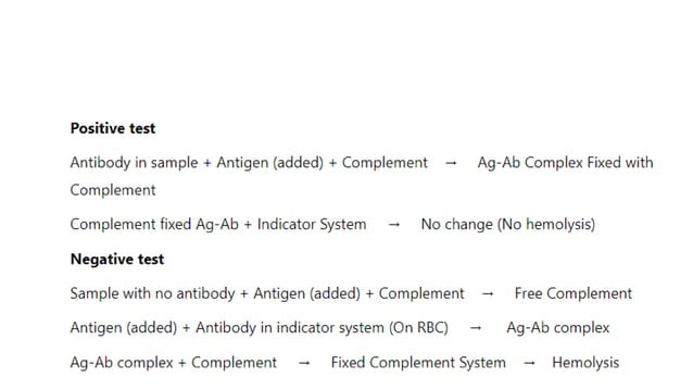 complement fixation test.pptx