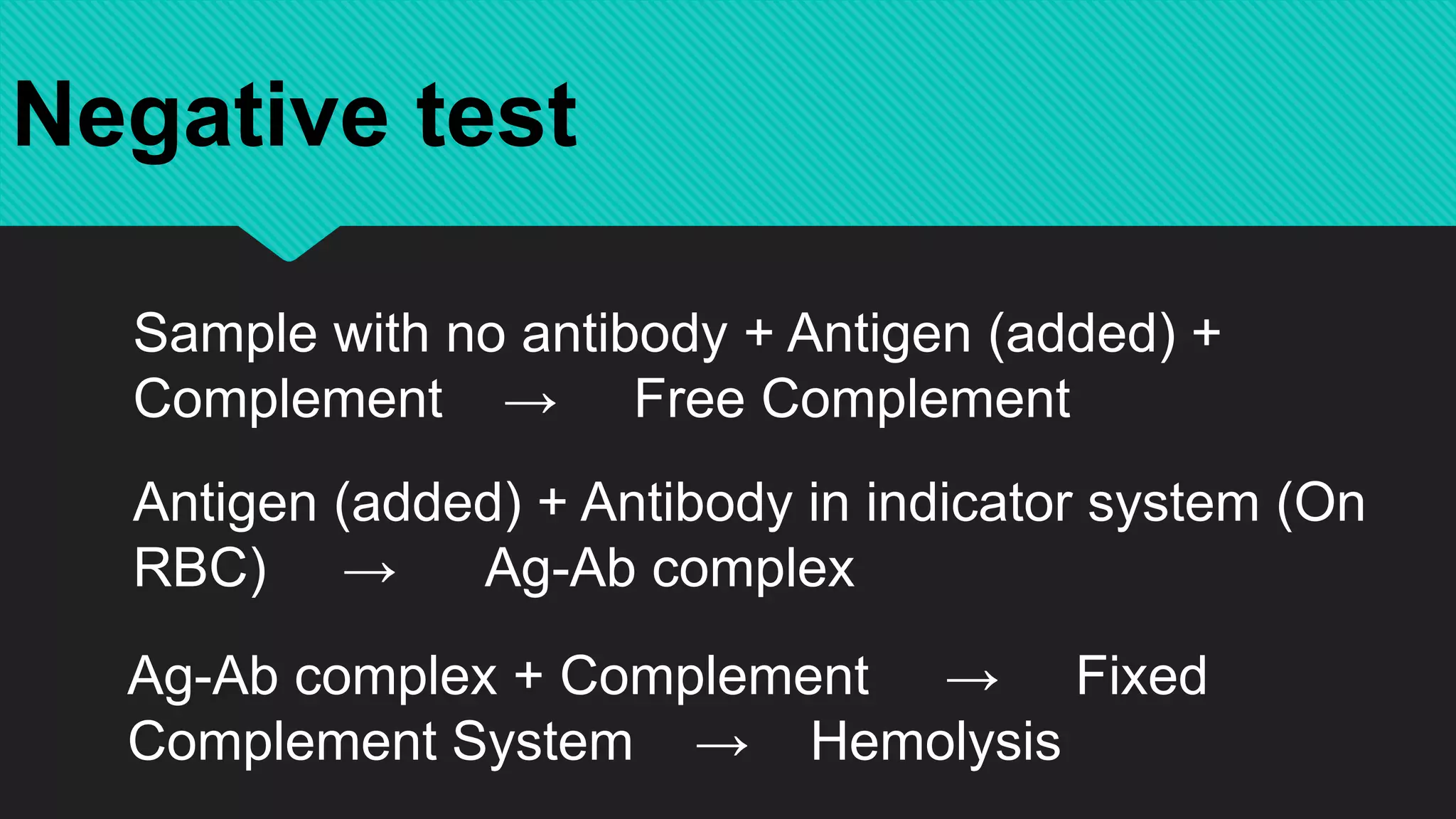 COMPLEMENT FIXATION.pptx