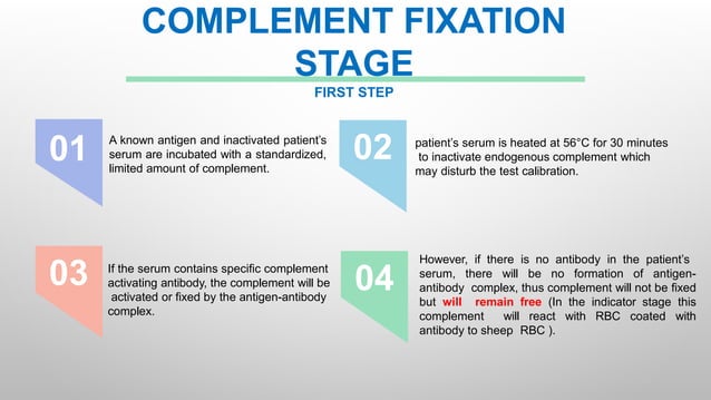 complement fixation medicine healthcare.pptx