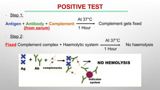 complement fixation medicine healthcare.pptx
