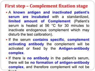 Complement fixation test (CFT) | PPT