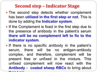 Complement fixation test (CFT) | PPT