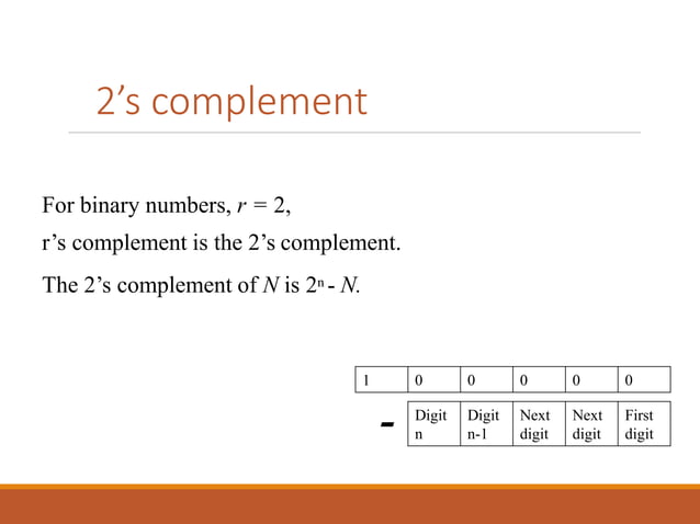 Complement in DLD | PPTX