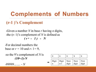 Complement in DLD | PPTX