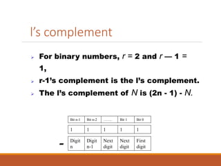 Complement in DLD | PPTX
