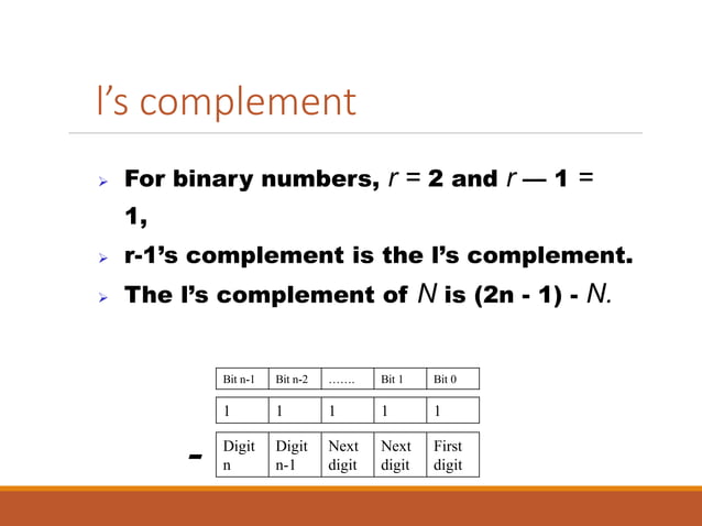 Complement in DLD | PPTX