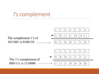 Complement in DLD | PPT