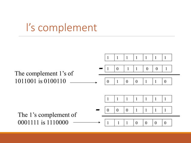 Complement in DLD | PPTX