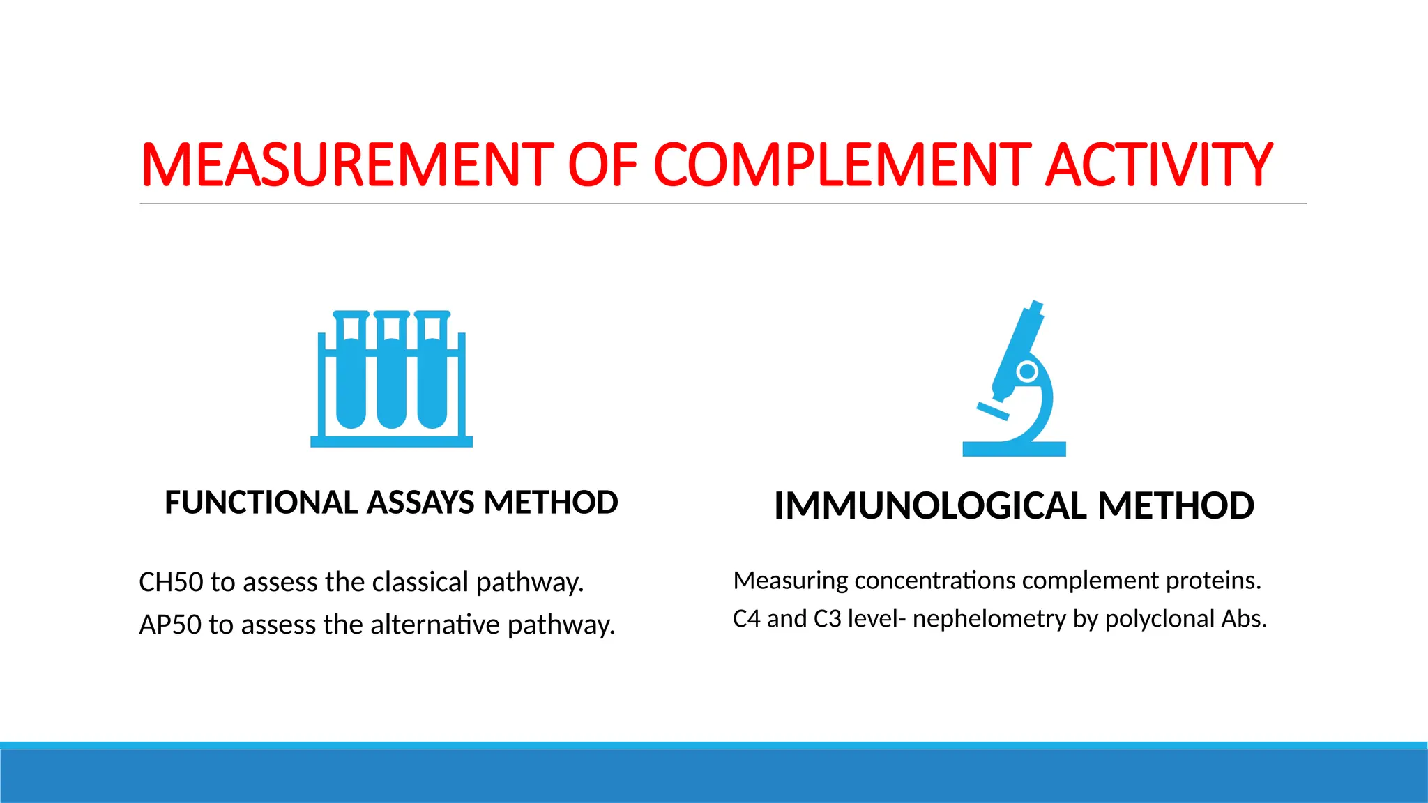 Complement In Renal Diseases Seminar Pptx