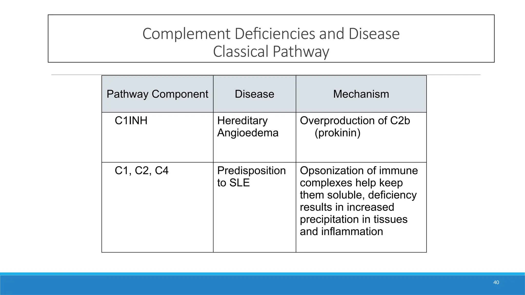 Complement in renal diseases seminar .pptx
