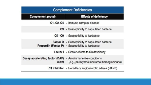 Complement In Renal Diseases Seminar Pptx