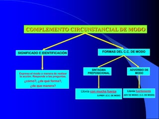COMPLEMENTO CIRCUNSTANCIAL.ppt